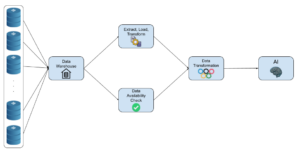 AI-Powered Analysis of Synergistic Effects of Indoor Pollutants and ...